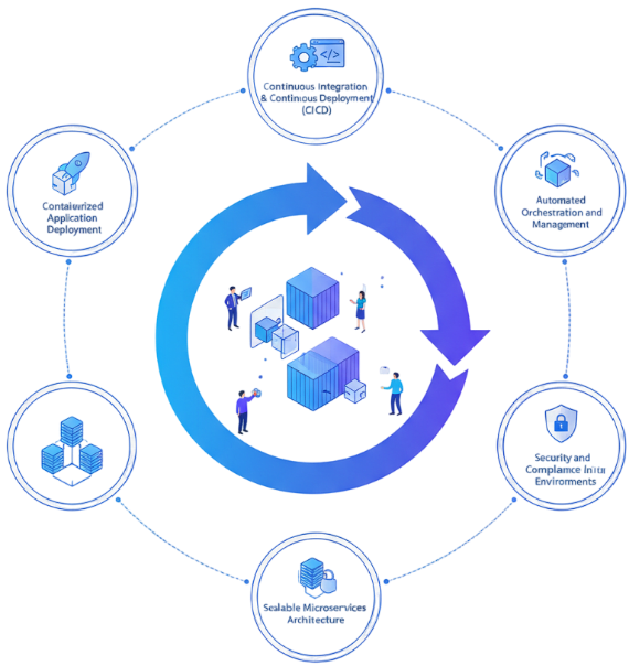 DevOps Containerization Services | Expert DevOps Containerization ...